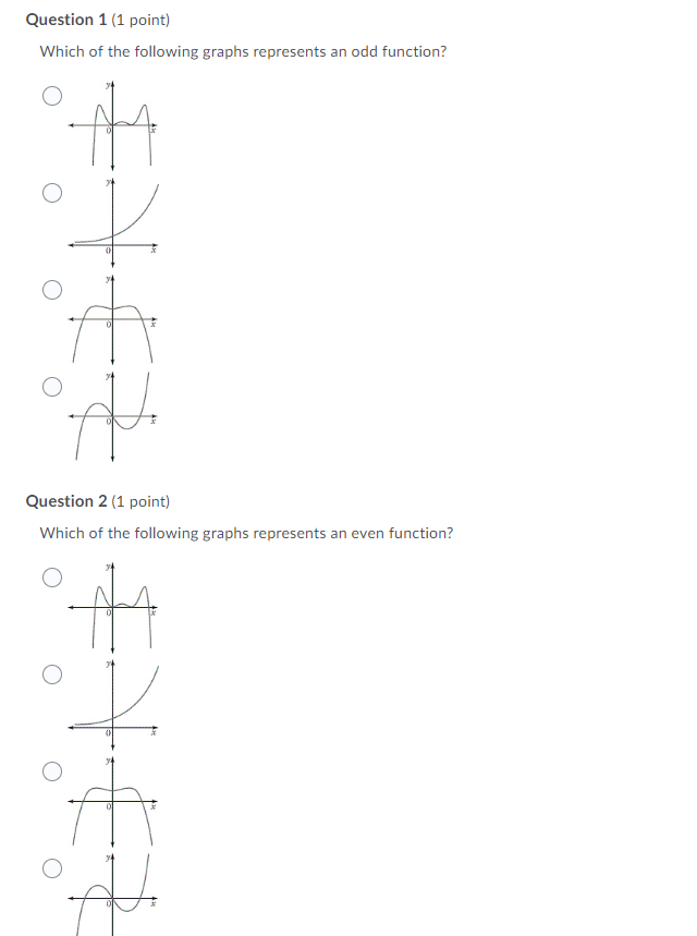 Solved Question 1 1 Point Which Of The Following Graphs 