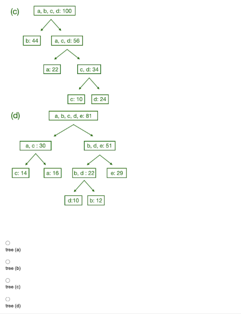 Solved Which of the following is not a valid Huffman tree? | Chegg.com