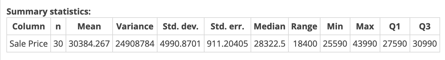 Solved Create a 95% CI for the true mean of your PRICE | Chegg.com