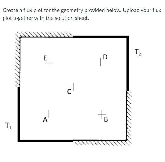 Solved b) Based on your flux plot created above, what will | Chegg.com