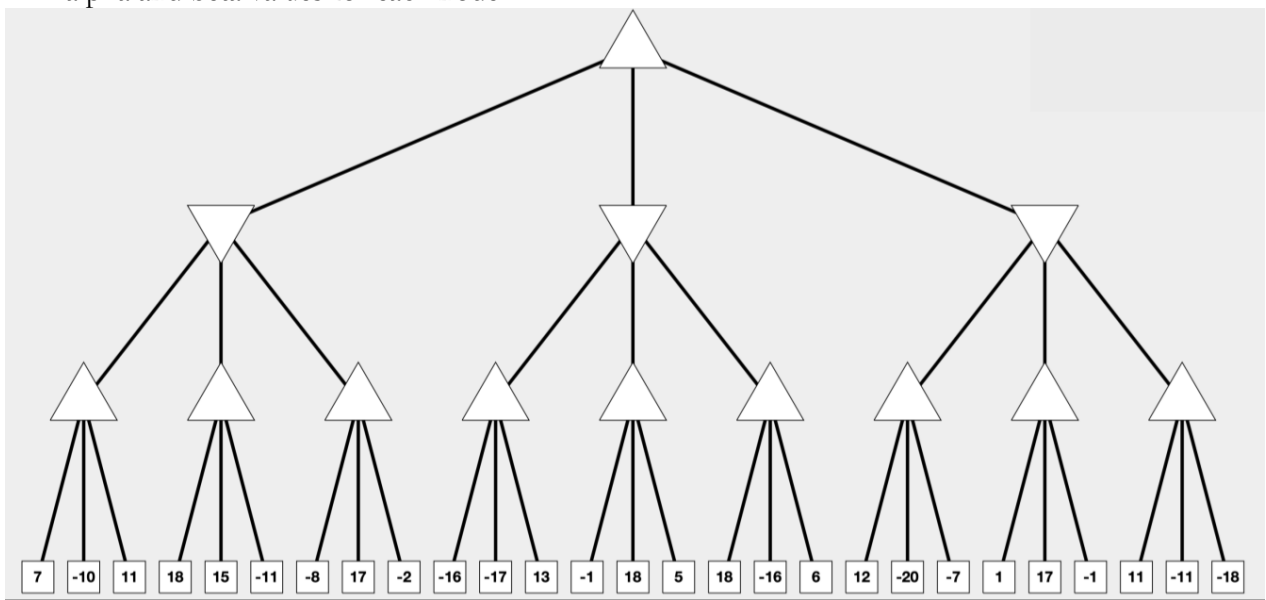 Solved 1. State the purpose of alpha-beta pruning and | Chegg.com Solved 1. State the purpose of alpha-beta pruning and | Chegg.com