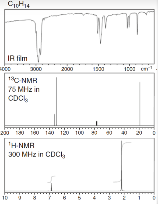 Solved Elucidate structure of an unknown compound, whose | Chegg.com