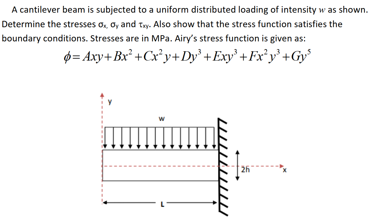 Solved A cantilever beam is subjected to a uniform | Chegg.com