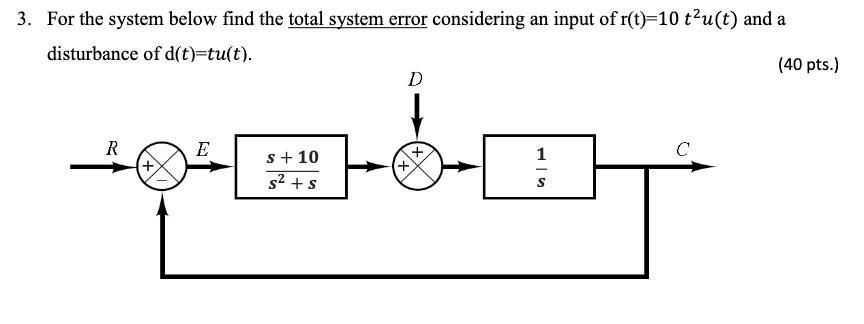 Solved 3. For the system below find the total system error | Chegg.com
