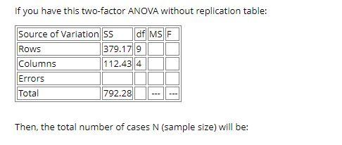 Solved If you have this two-factor ANOVA without replication | Chegg.com
