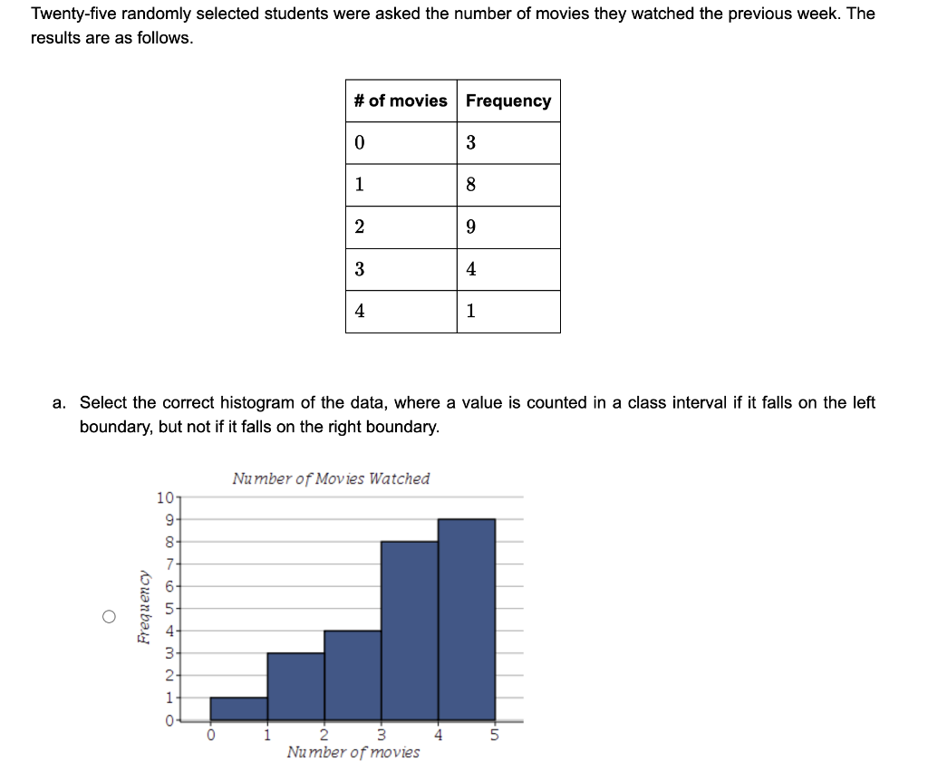 Solved Twenty-five randomly selected students were asked the | Chegg.com