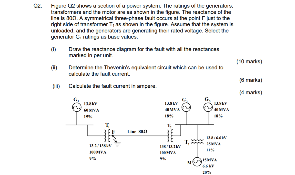 Solved Q2. Figure Q2 shows a section of a power system. The | Chegg.com