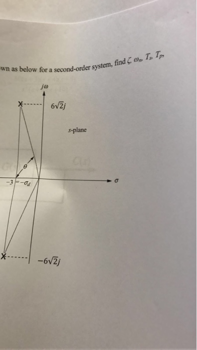 Solved and ints Given the pole plot shown as below for a | Chegg.com