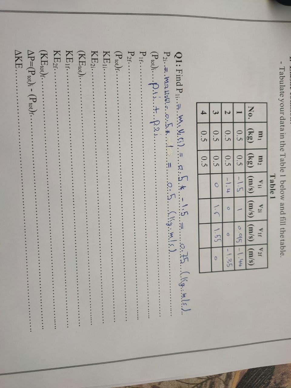 Solved - Tabulate your data in the Table 1 below and fill | Chegg.com
