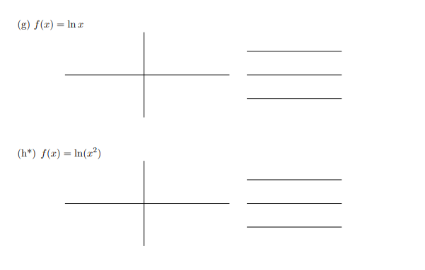 Solved Graphs of basic functions. Using minimal work, sketch | Chegg.com