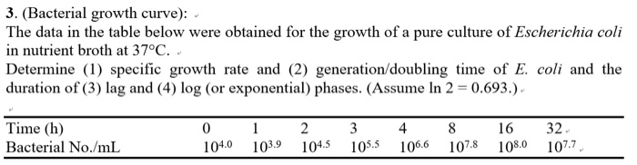Solved 3. (Bacterial growth curve): The data in the table | Chegg.com