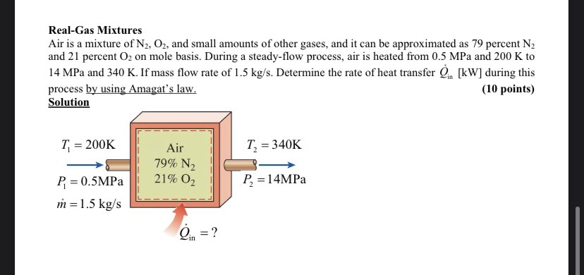 Solved Air is a mixture of N2, ﻿O2, ﻿and small amounts of | Chegg.com