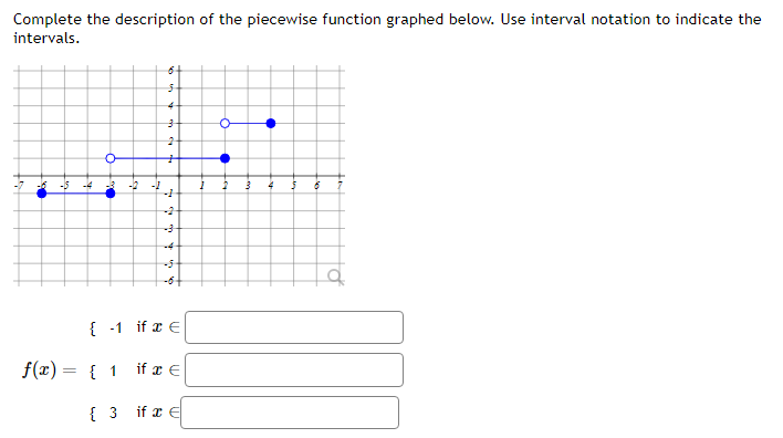 Solved Complete the description of the piecewise function | Chegg.com