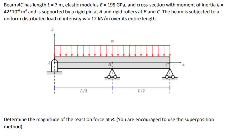 Solved Beam AC has length L = 7 m, elastic modulus E = 195 | Chegg.com