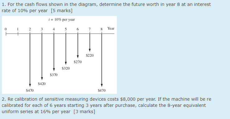 Solved Use the cash flow diagram below to find the present | Chegg.com