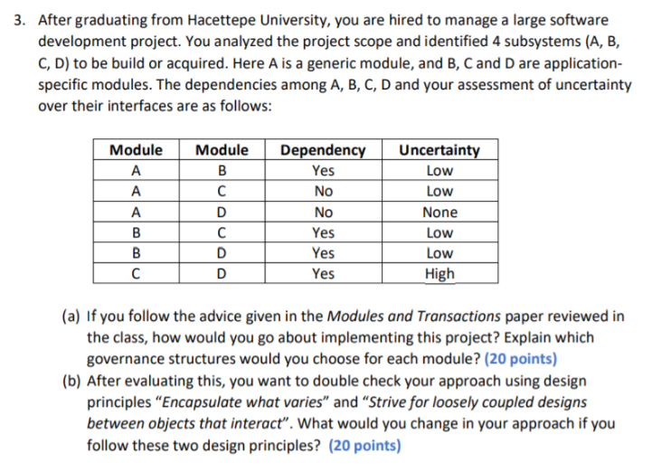 Solved 3. After graduating from Hacettepe University, you | Chegg.com