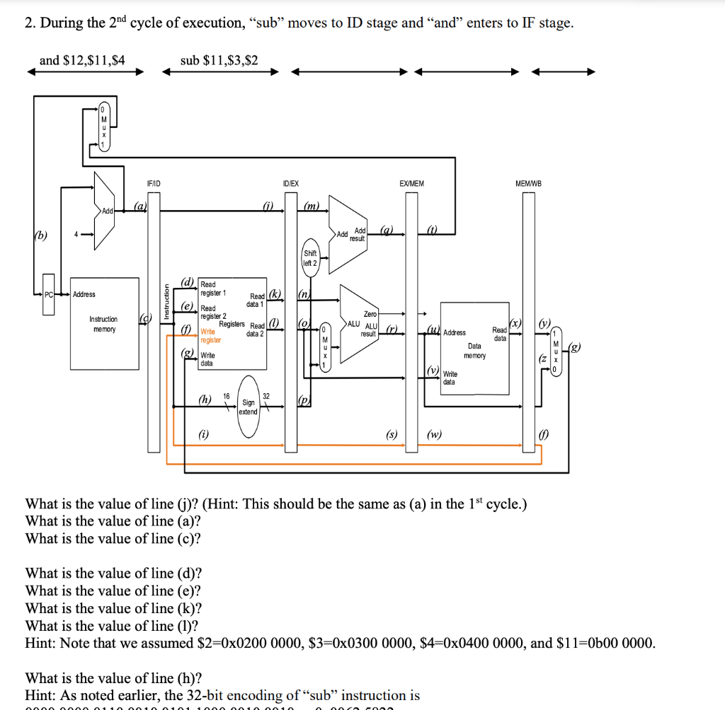 Solved 2. During the 2nd cycle of execution, “sub” moves to | Chegg.com