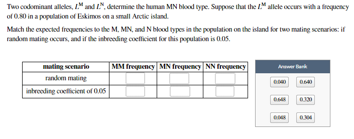 Solved Two codominant alleles, LM and LN, determine the | Chegg.com