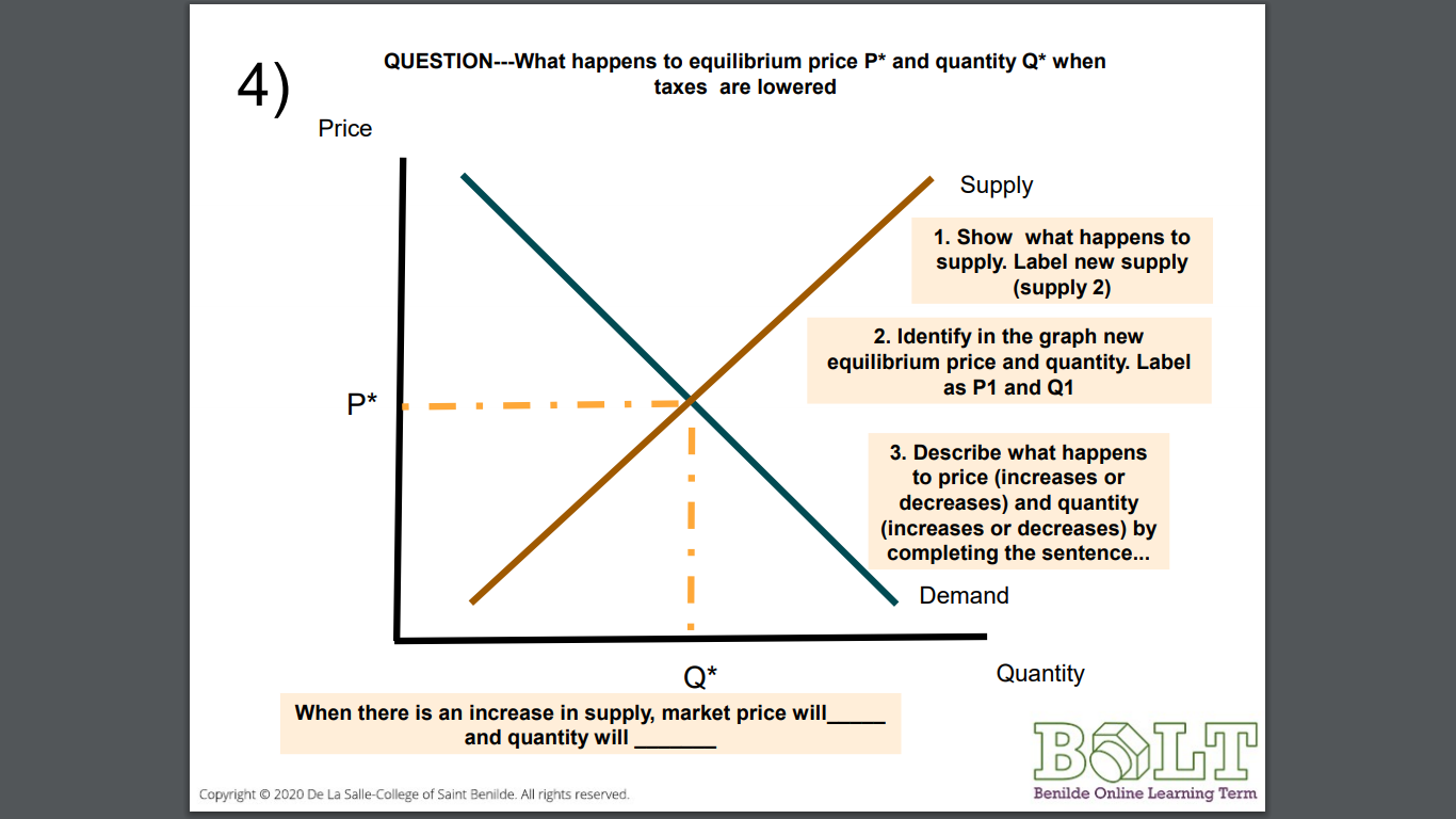 Solved 4) QUESTION---What happens to equilibrium price P* | Chegg.com