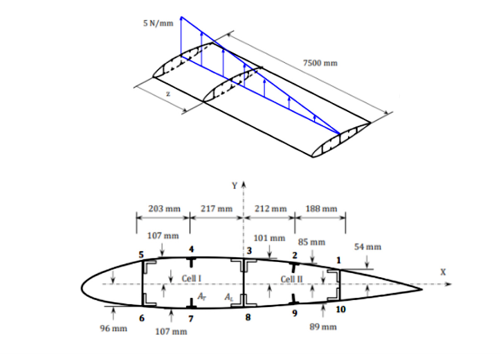 Solved Stress distribution question. The wing structure | Chegg.com