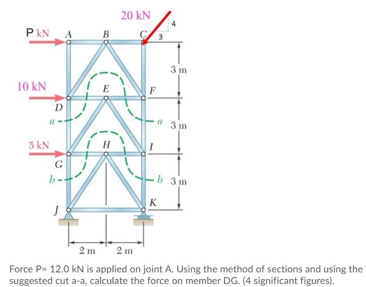 Solved 20 KN PKN А B 3 3 3 m 10 KN E F D a 3 m 5 kN TH I G | Chegg.com