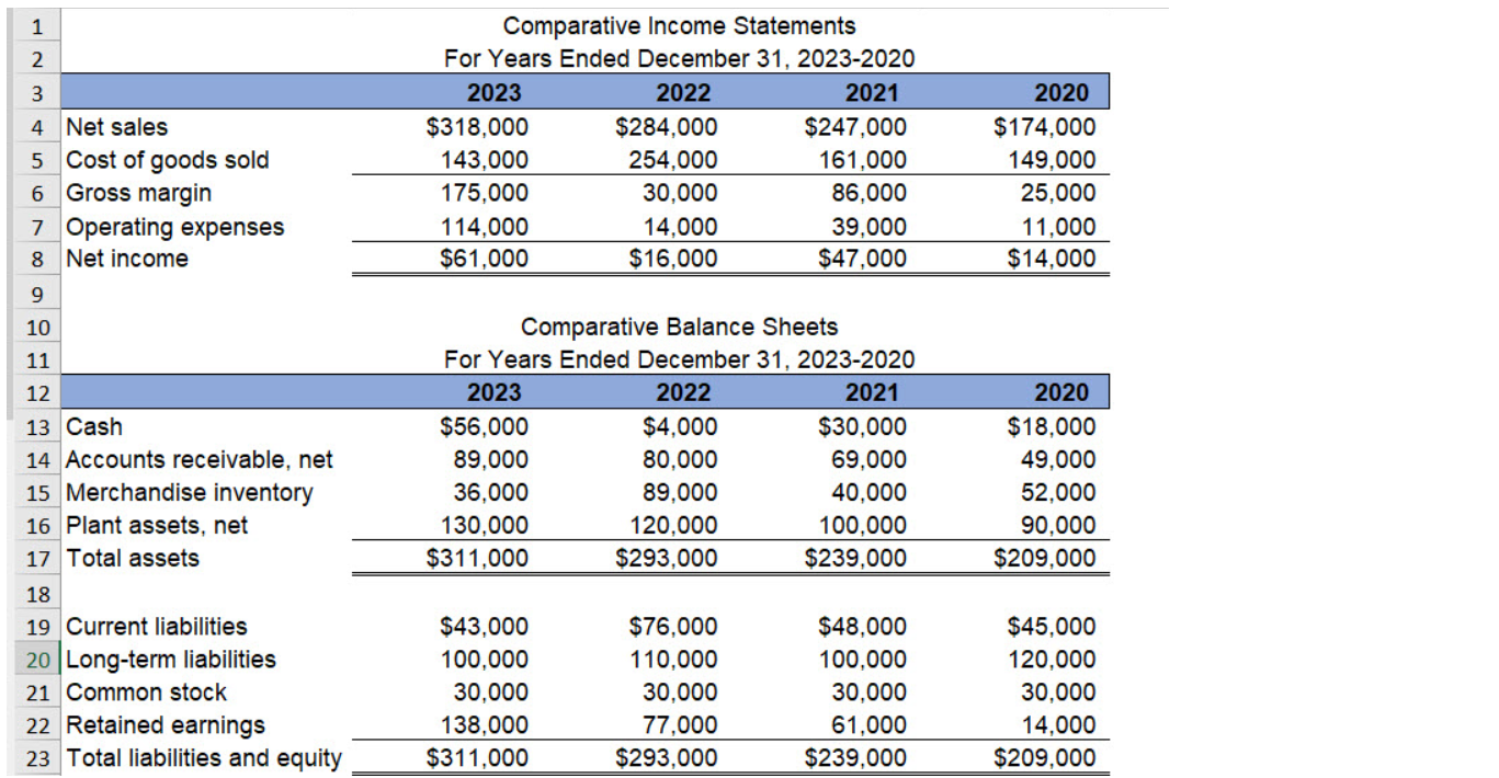 Solved Applying Excel 11: Current ratio Which of the | Chegg.com