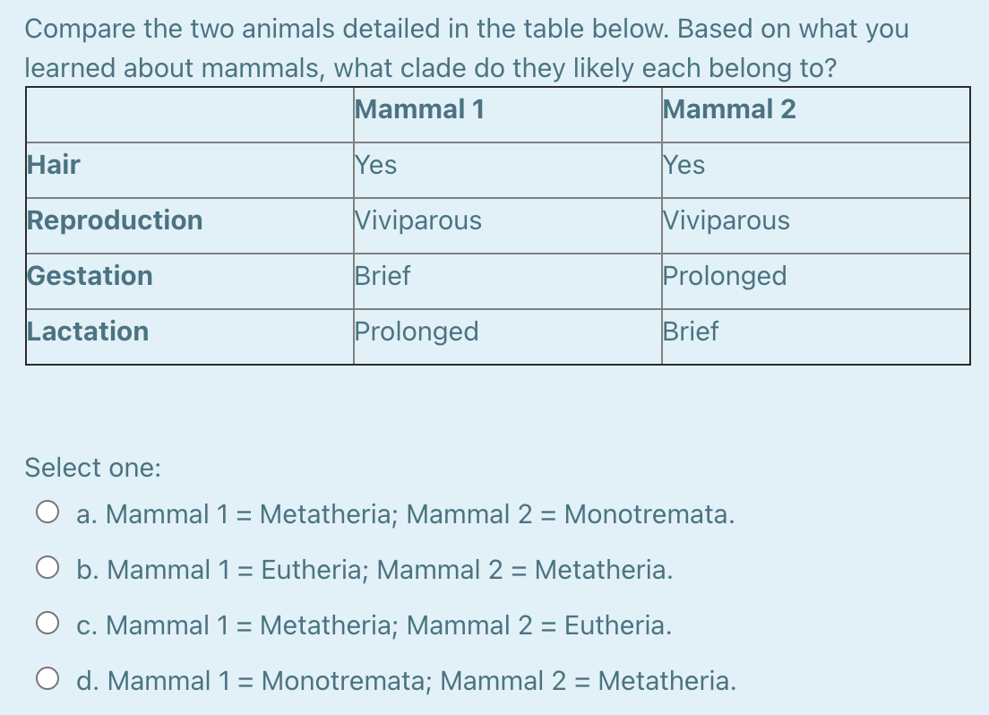 Solved Compare the two animals detailed in the table below. | Chegg.com