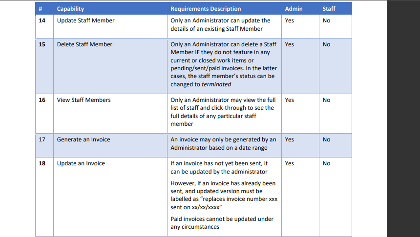 Solved Assignment Overview In the real-world, your job as a | Chegg.com
