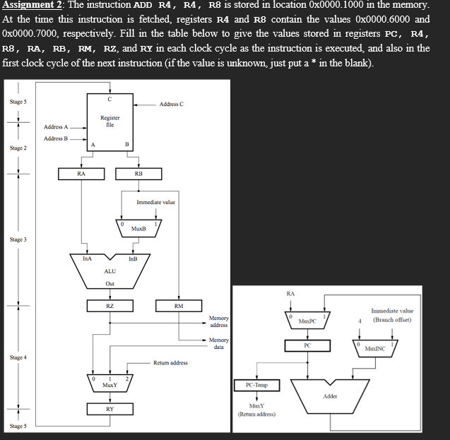 Solved The instruction ADD R4, R4, R8 is stored in location | Chegg.com