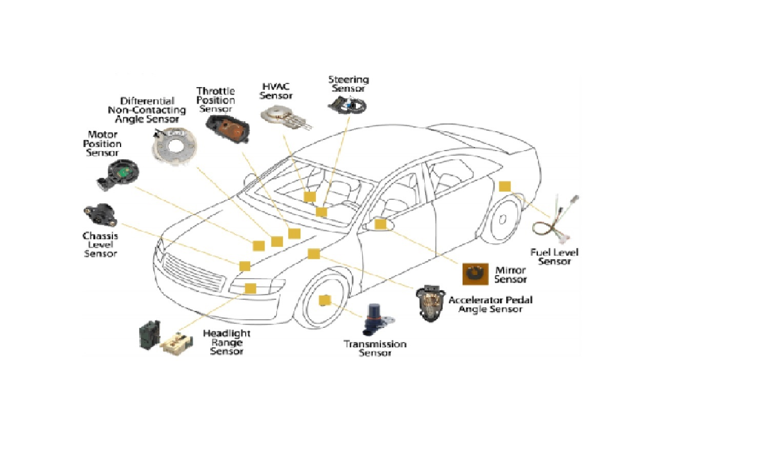 Solved You are a Certified Engineering Technologist who is | Chegg.com
