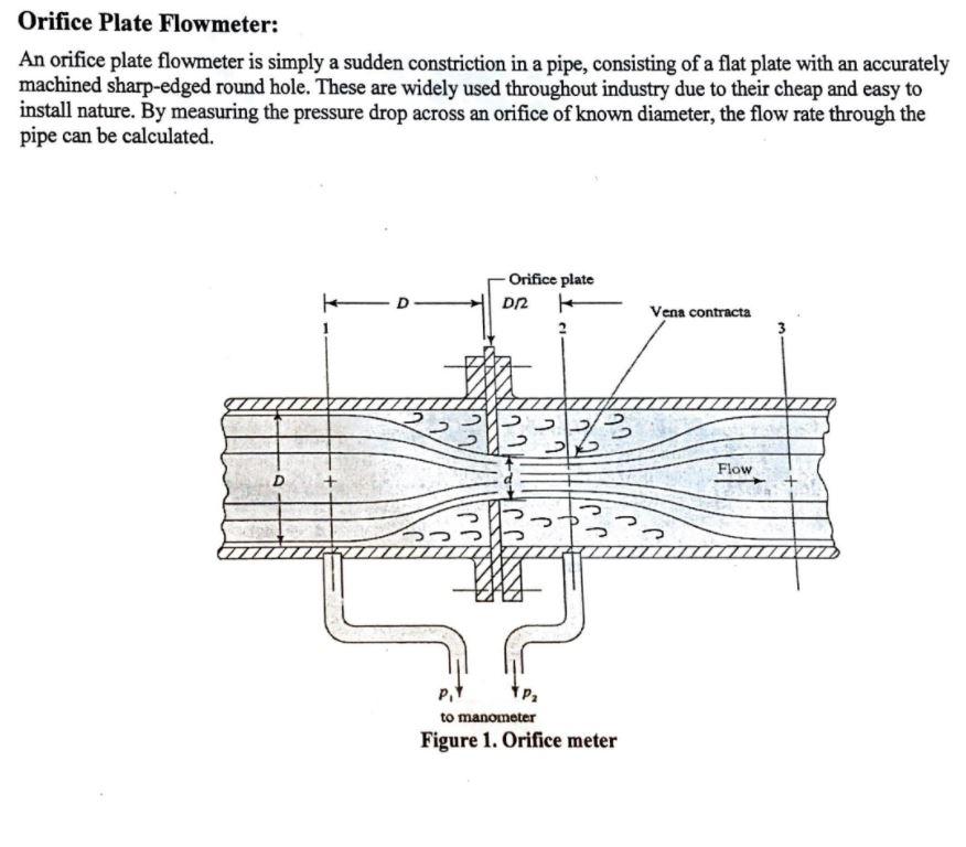 Solved Calculations: The following parameters of the orifice | Chegg.com