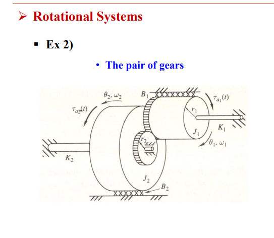 Solved > Rotational Systems • Ex 2) • The pair of gears 02, | Chegg.com