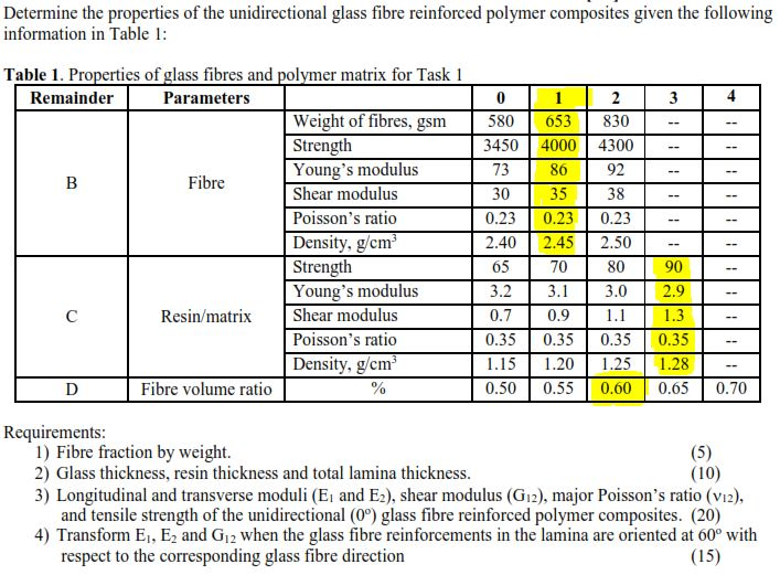 Determine the properties of the unidirectional glass | Chegg.com