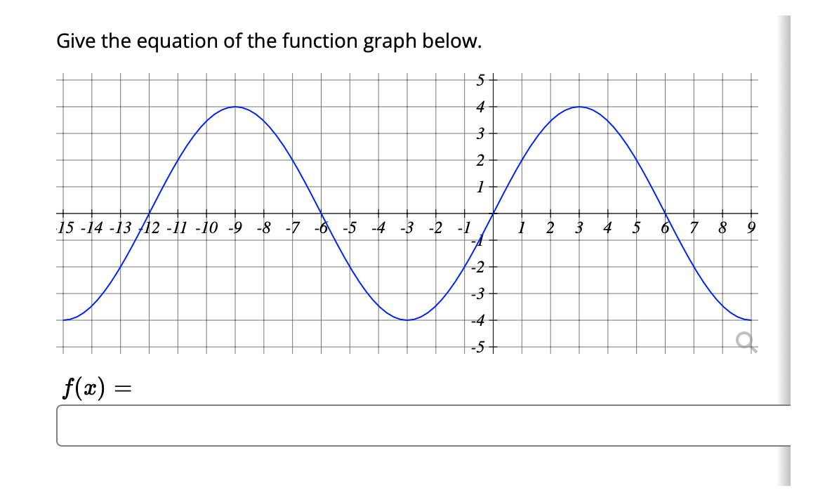 Solved Give the equation of the function graph below. f(x)= | Chegg.com