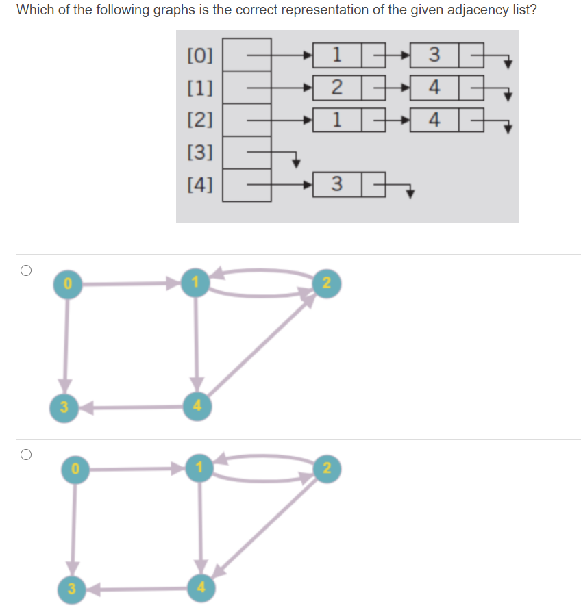 Solved Which of the following graphs is the correct | Chegg.com