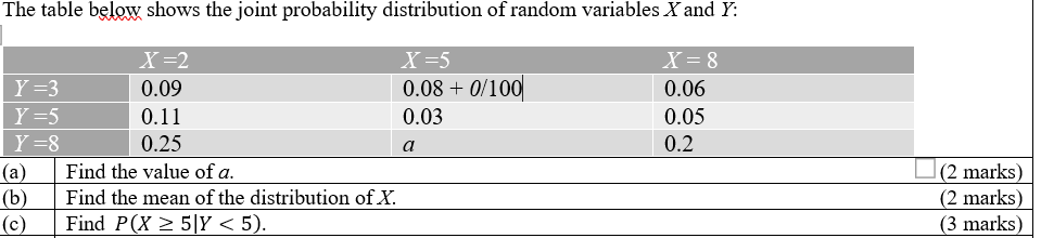 Solved The table below shows the joint probability | Chegg.com