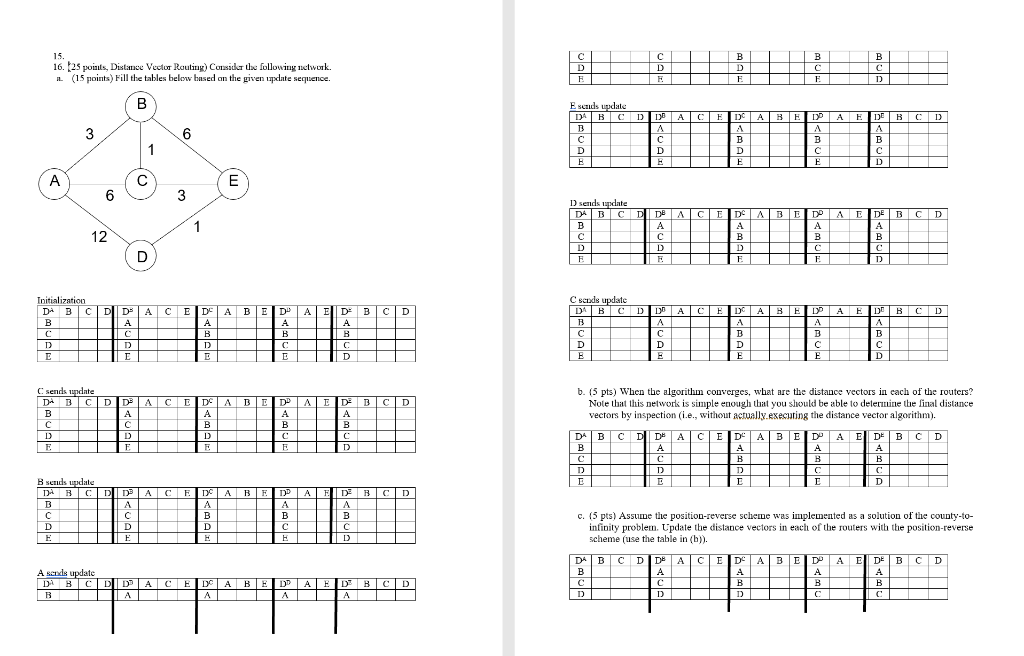 16.25 points, Distance Vector Routing) Consider the | Chegg.com