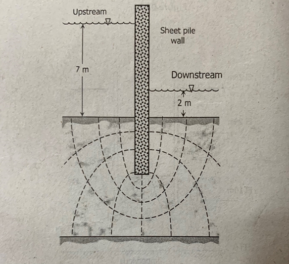 Solved The section of a sheet pile is shown. The coefficient | Chegg.com