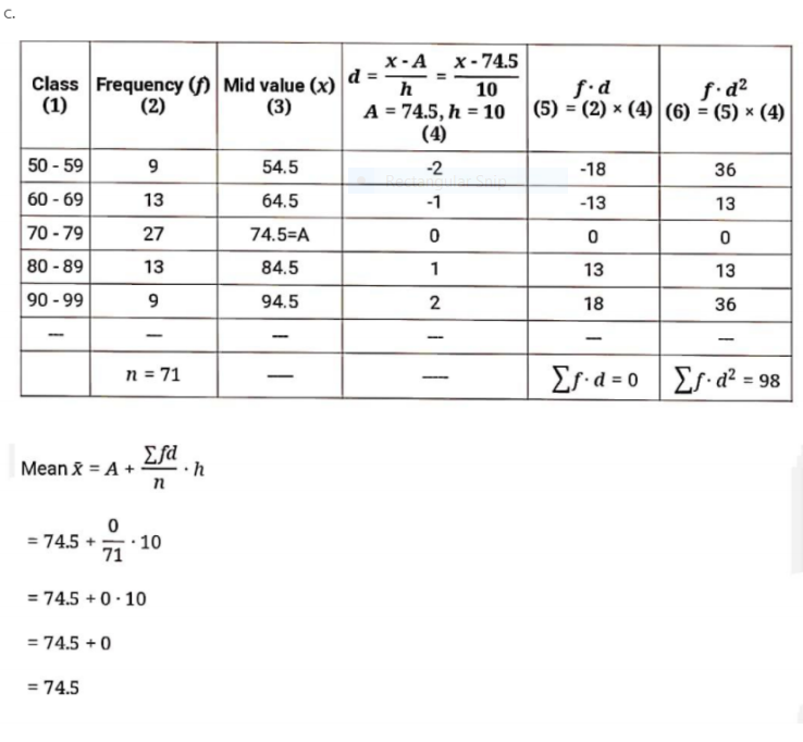 Solved The following table shows the IQ test scores of some | Chegg.com