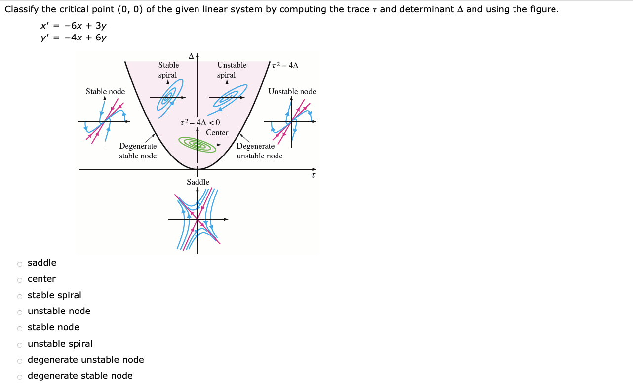 Solved Classify the critical point (0,0) of the given linear | Chegg.com