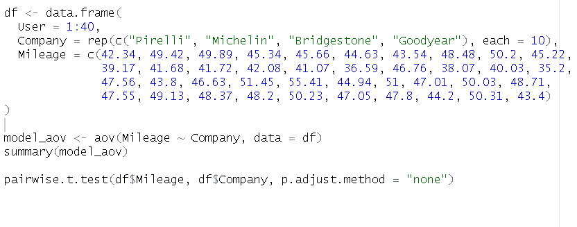 R studio Anova and Pairwise t test. The code is the | Chegg.com