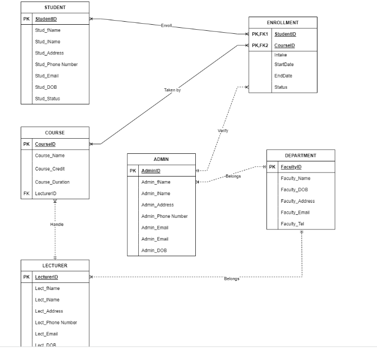 Solved the question is what is the business rule of this | Chegg.com