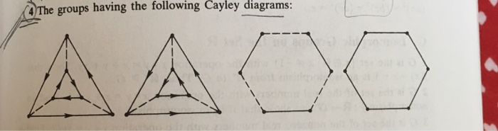 Solved Sep arating Groups into Isomorphism Classes of the | Chegg.com