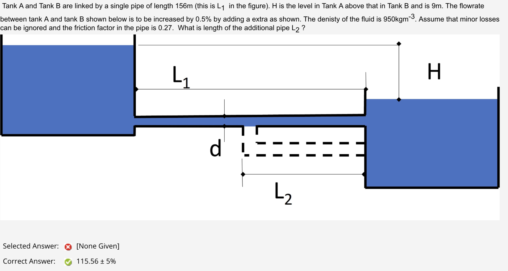 Solved Tank A and Tank B are linked by a single pipe of | Chegg.com