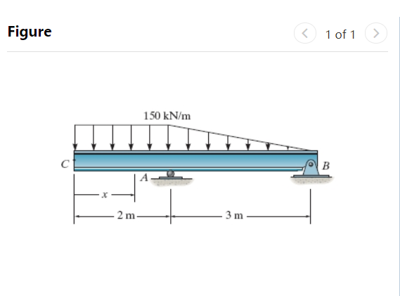 Solved Figure 150 kN/m B 2 m 3 m Part A | Chegg.com