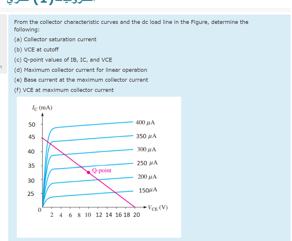 Solved From the collector characteristic curves and the dc | Chegg.com