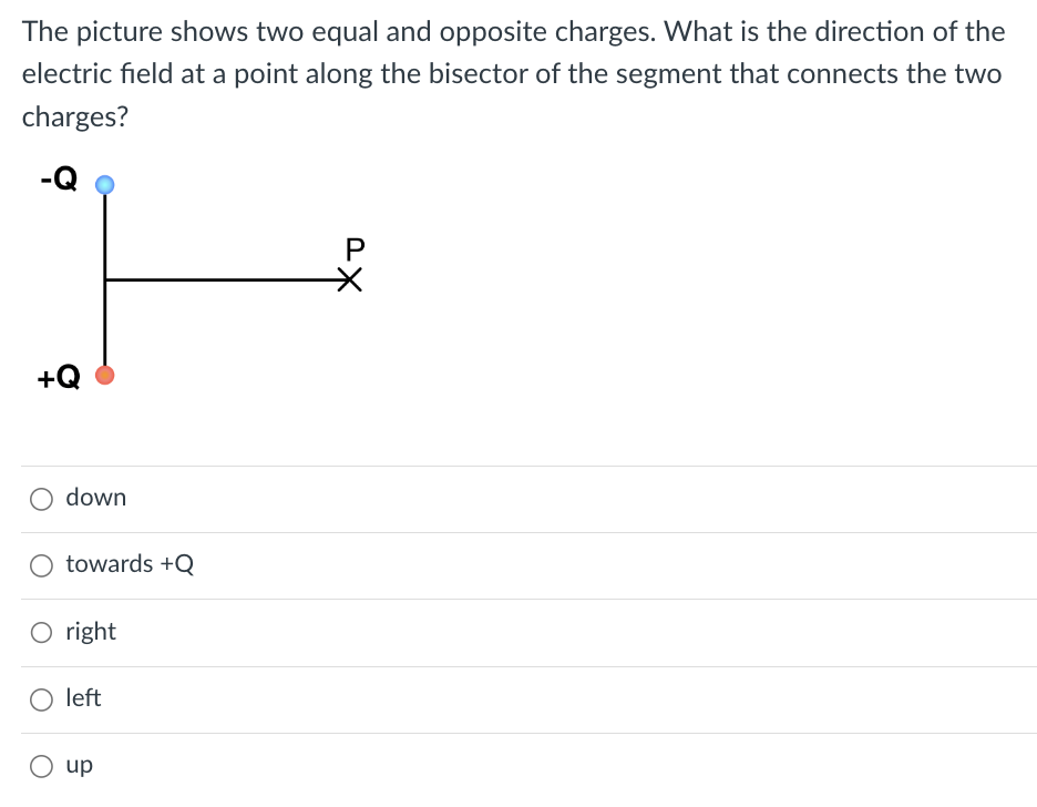 Solved The picture shows two equal and opposite charges. | Chegg.com