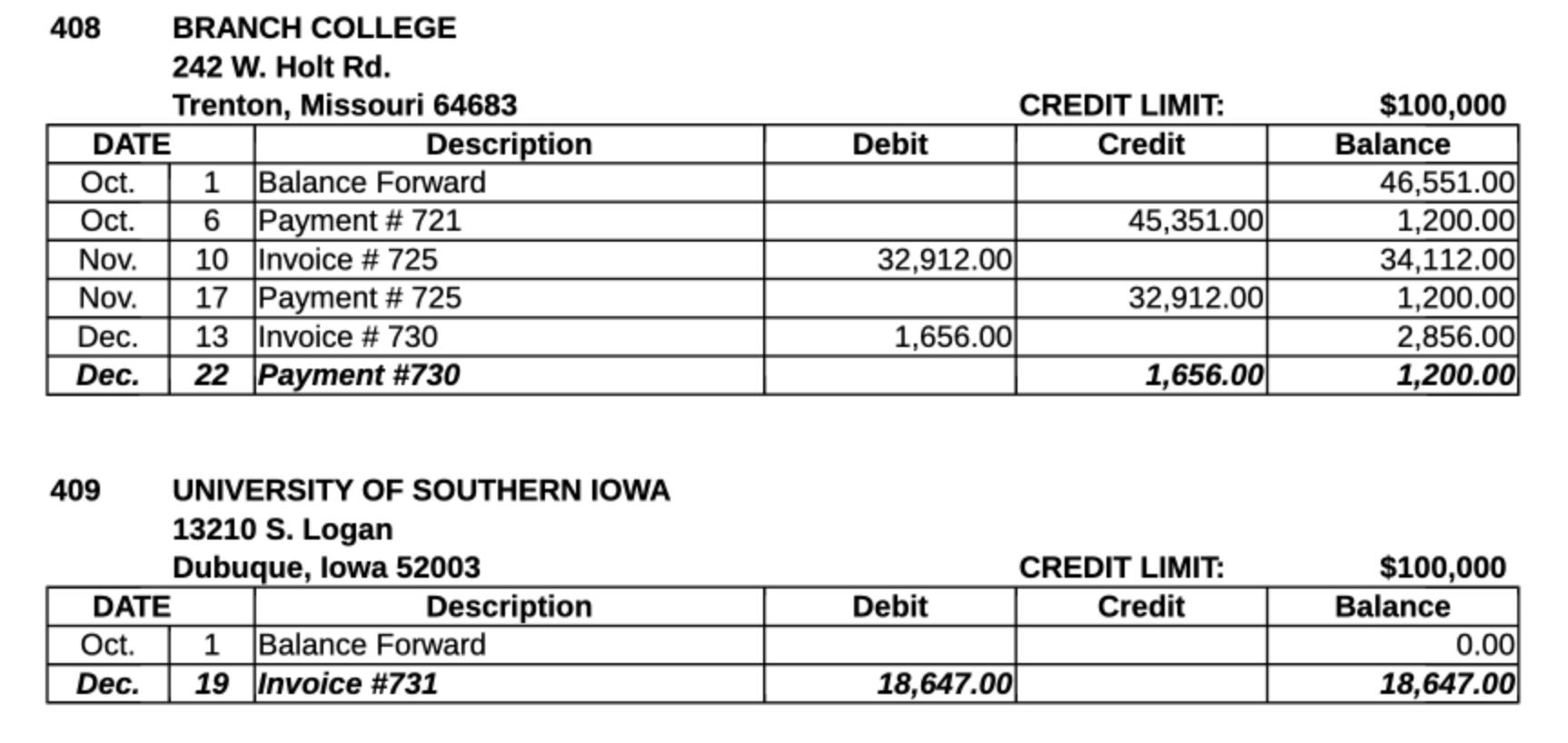 Subsidiary Ledger Example
