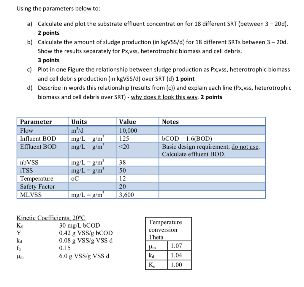 Using the parameters below to: a) Calculate and plot | Chegg.com