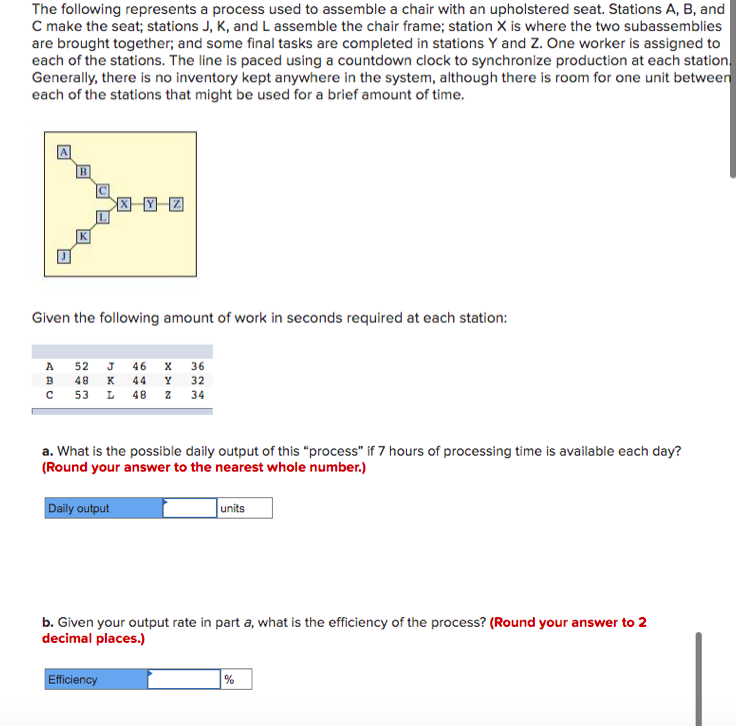 Solved The following represents a process used to assemble a | Chegg.com